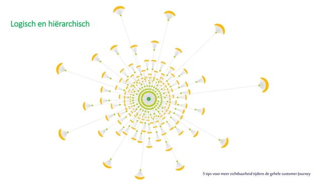 MvH Media: Mark van Hattum | PPT