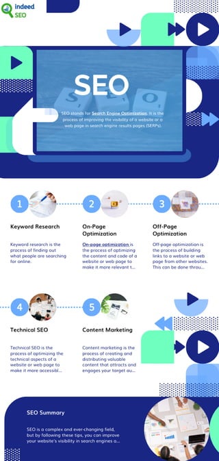 Search Engine optimization | PDF