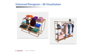 Visulon's Merchandising Planning Software | PPT