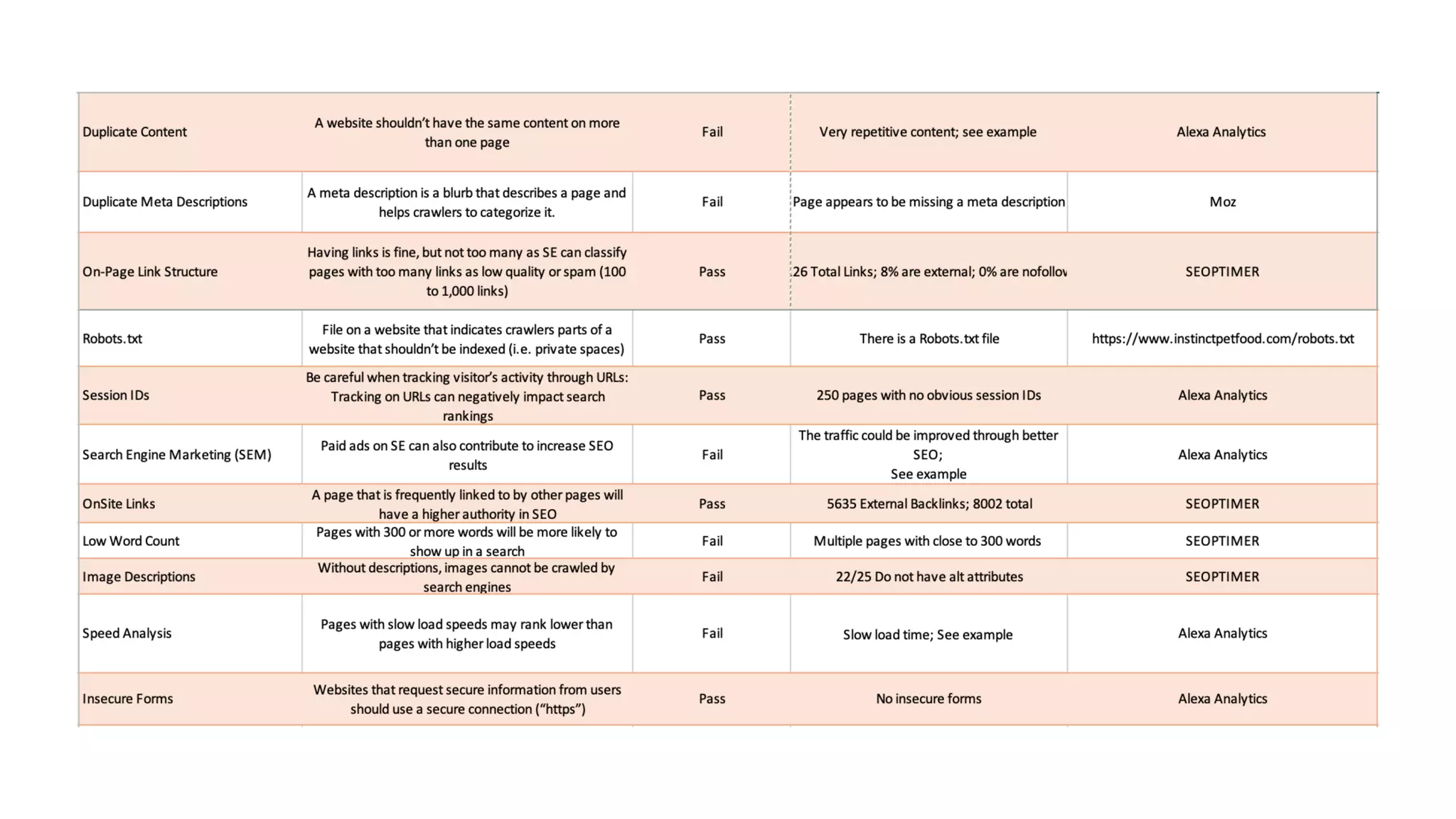 SEO Audit Assignment | PDF