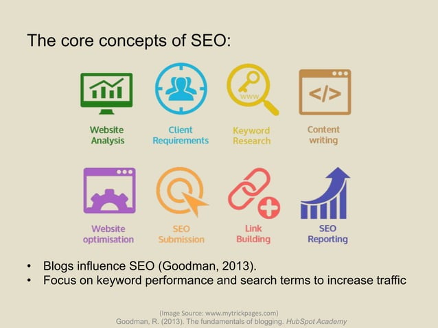 SEO and Blogging | PPT