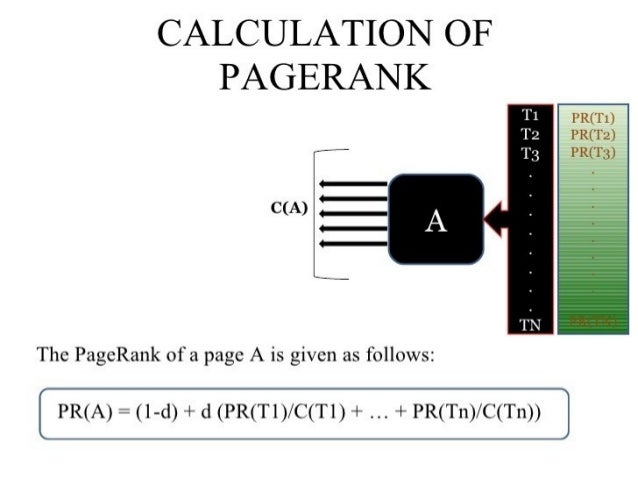 Seo and page rank algorithm