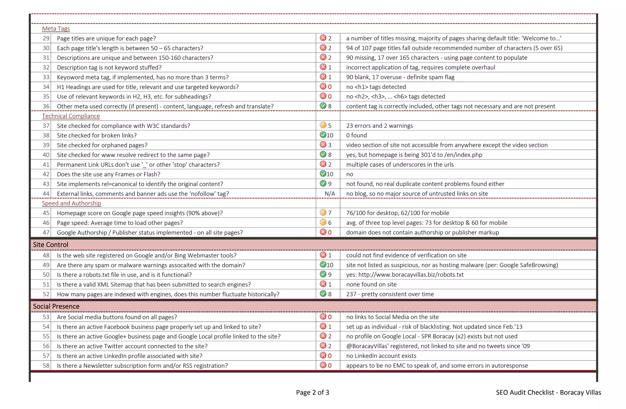 SEO Audit Checklist | PPT