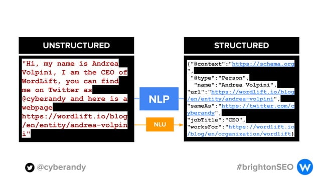Seo automation using gpt 3 and transformer-based language models | PPT | Free Download