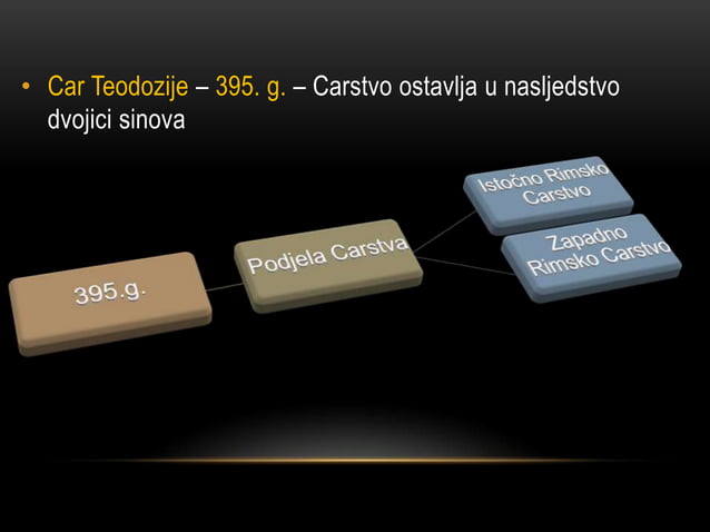 Seoba naroda – kraj antike | PPTX