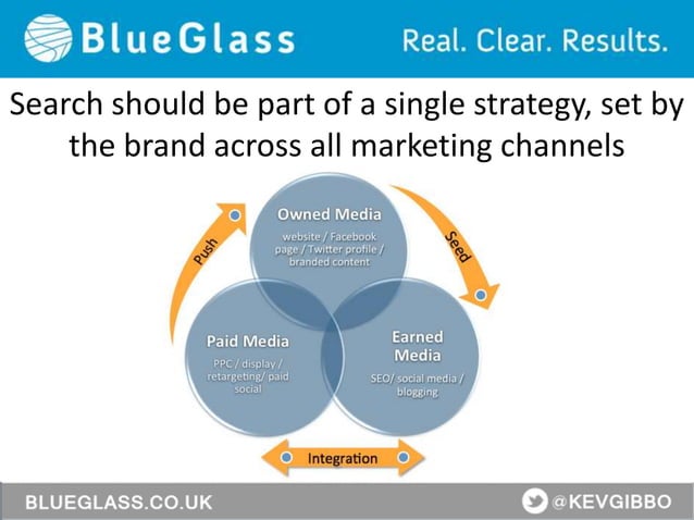 Evolution of the Client-Agency Relationship | PPT