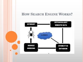SEO (Search Engine Optimization) Basic to Advance.pdf