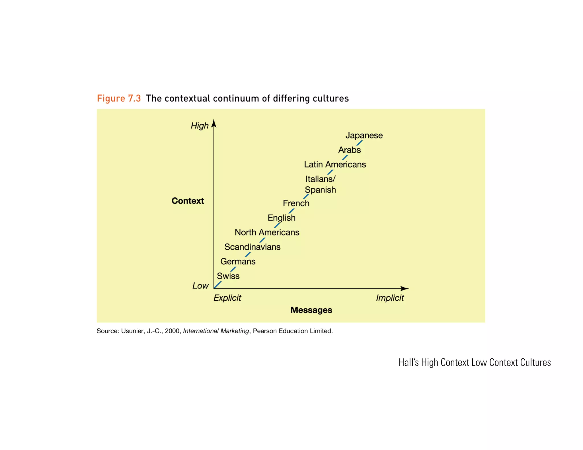 Crouching Tiger, Hidden Bias: Why Great Design is Not Universal | PDF
