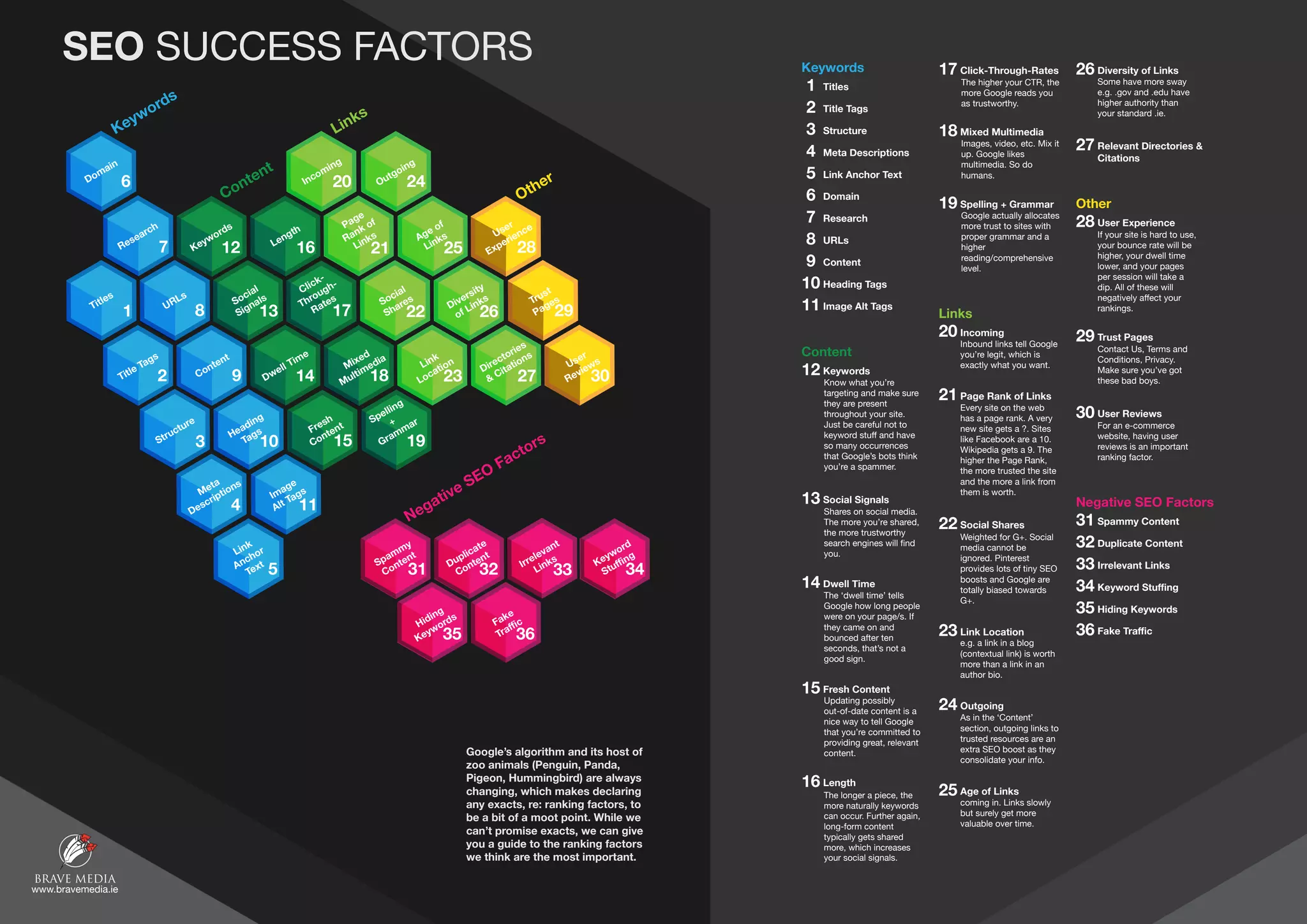 The Ultimate Illustrated Guide to Google's Ranking Factors | PDF