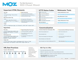 Seo Cheat Sheet 2 [2013] | PPT
