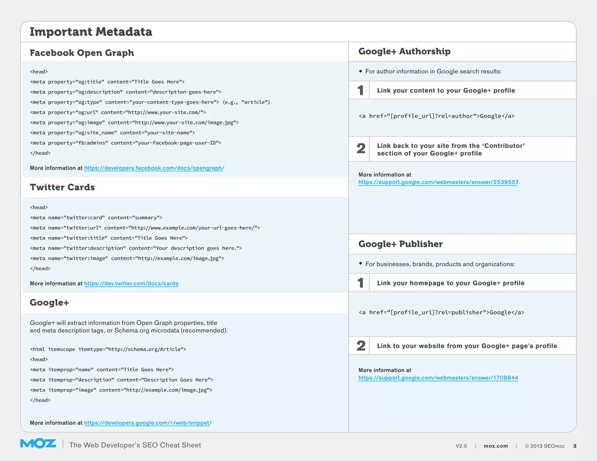 Seo cheat sheet 2013 | PPT
