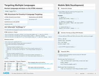 Moz SEO Cheat Sheet | PDF