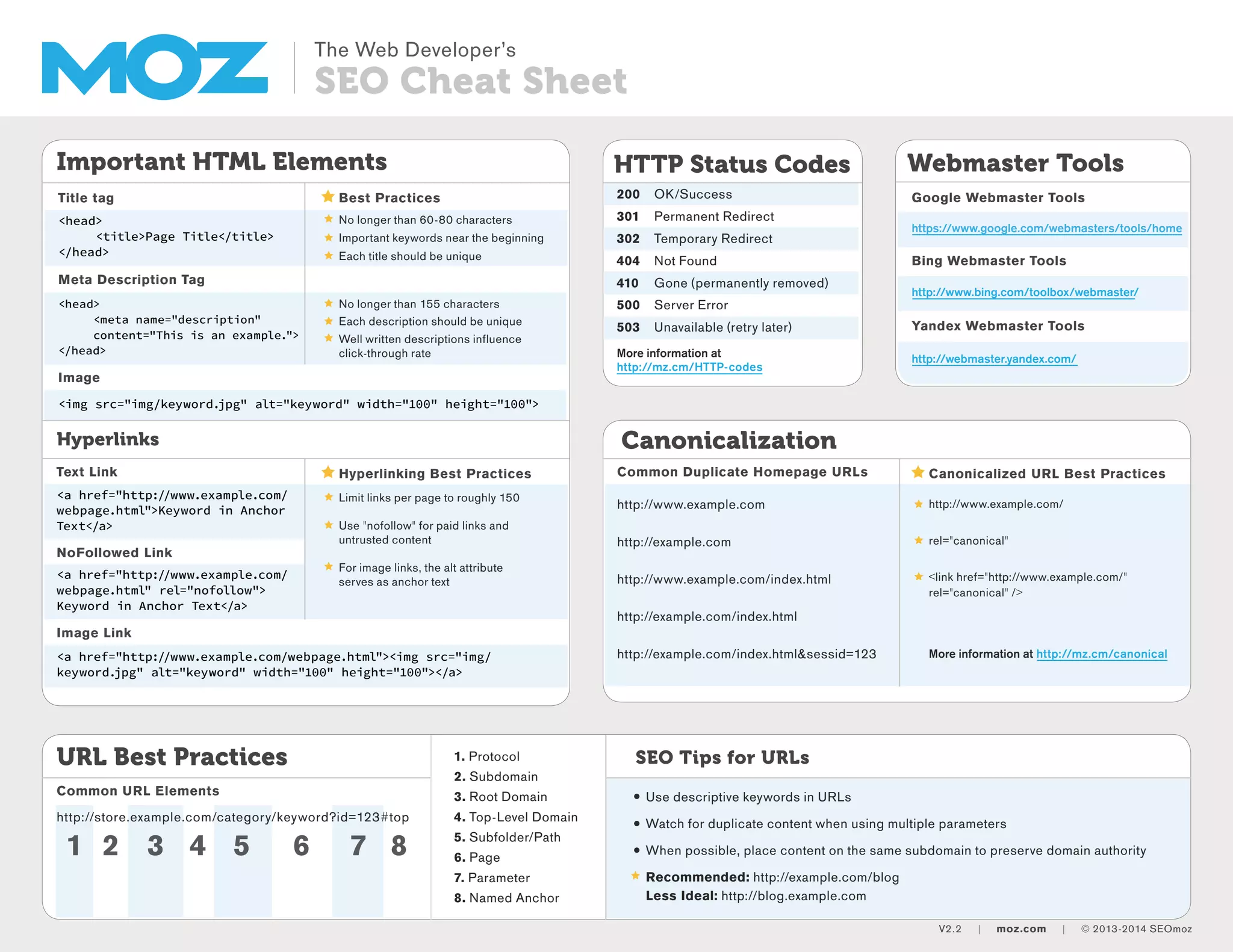 Seo cheat sheet_2-2013 | PPT