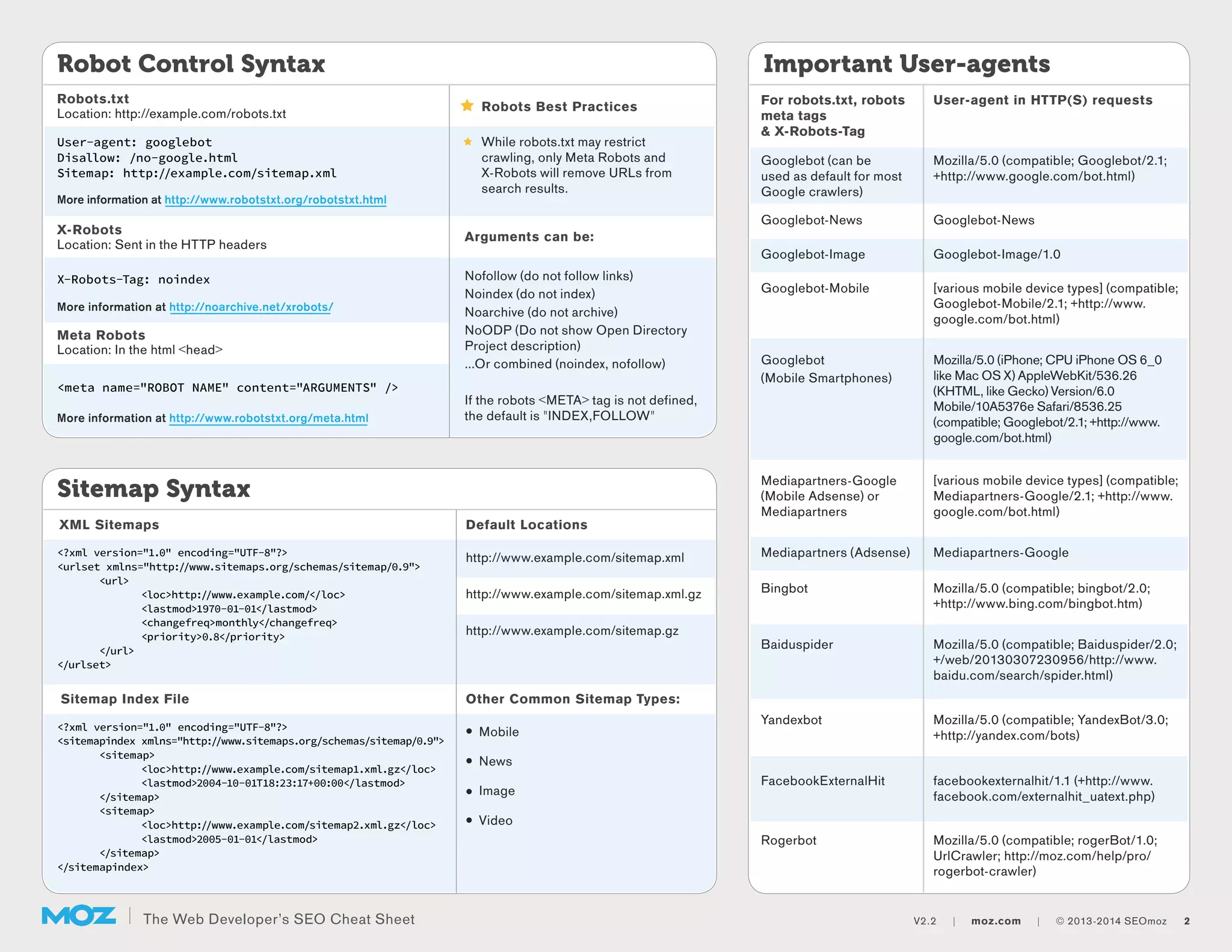 Seo cheat sheet_2-2013 | PPT