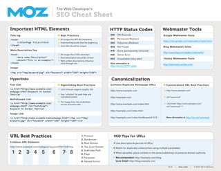 Seo cheat sheet_2-2013 | PPT