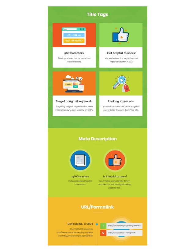 SEO Checklist to get Ranking Organic 2022 The Definitive Guide.pdf ...