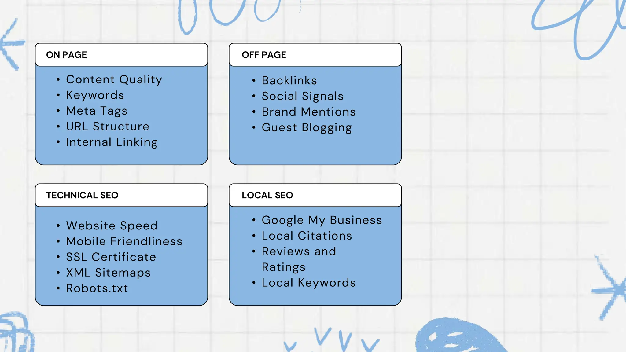 SEARCH ENGINE OPTIMIZATION (SEO)complete guide 2024.pptx