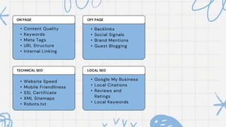 Search Engine Optimization Seo Complete Guide 2024 Pptx