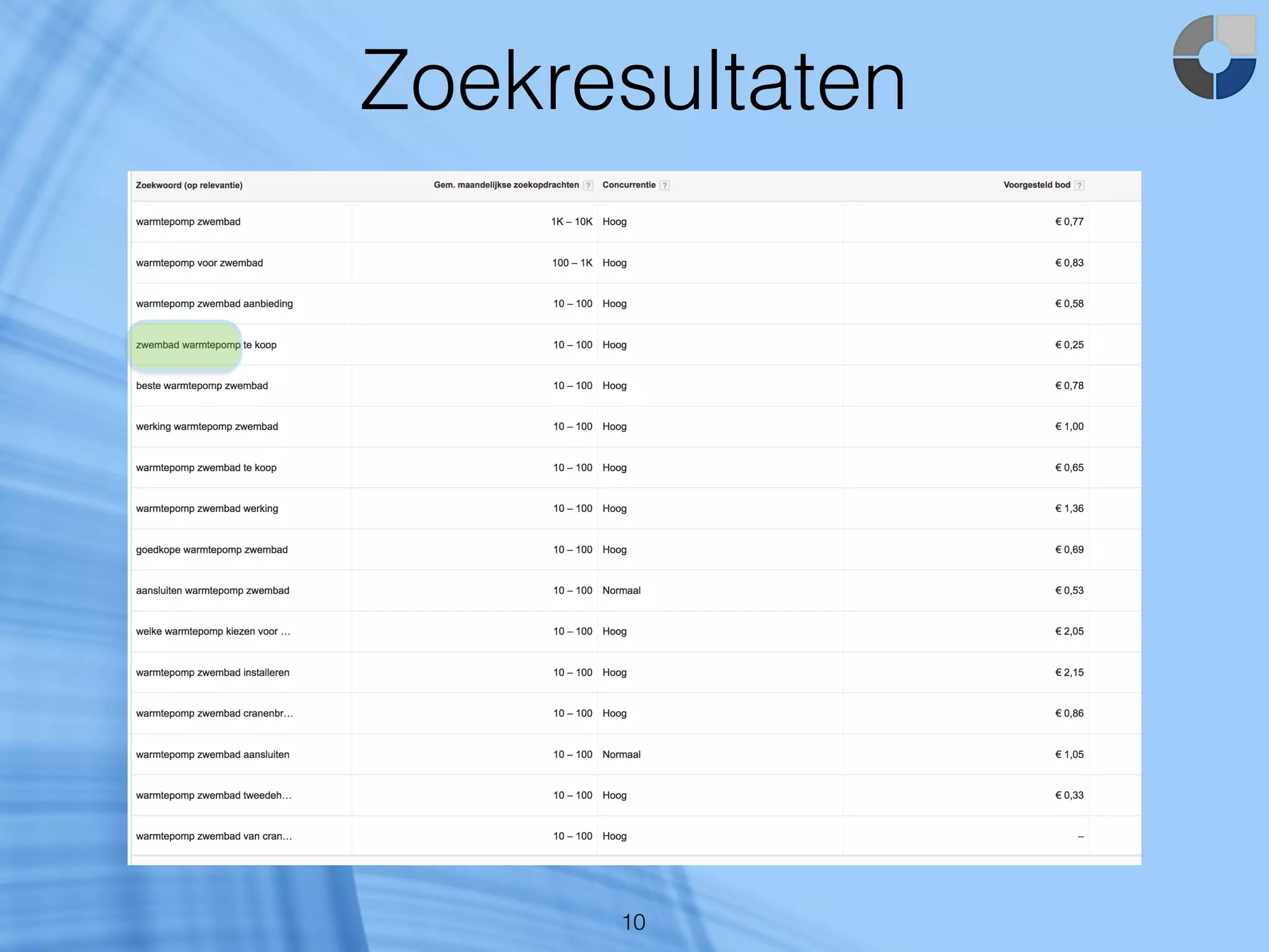 Seo easywebshop notion_technologies | PDF