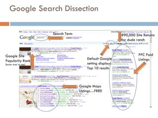 SEO & Google Explained | PPT