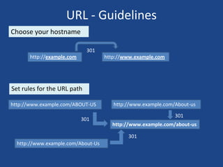 Search Engine Optimisation for Developers | PPT