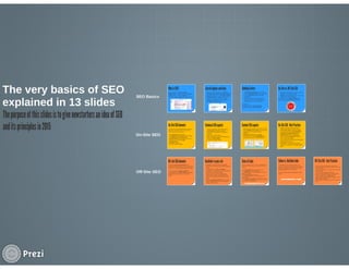 The very basics of SEO explained in 13 slides | PPT