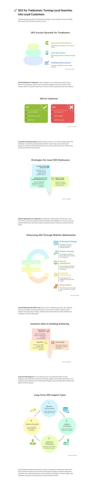 SEO for Tradesmen-Boost Local Visibility with Captivate Designs | PDF
