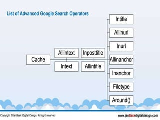 An SEO Guide to Advanced Google Search Operators & Commands | PPT