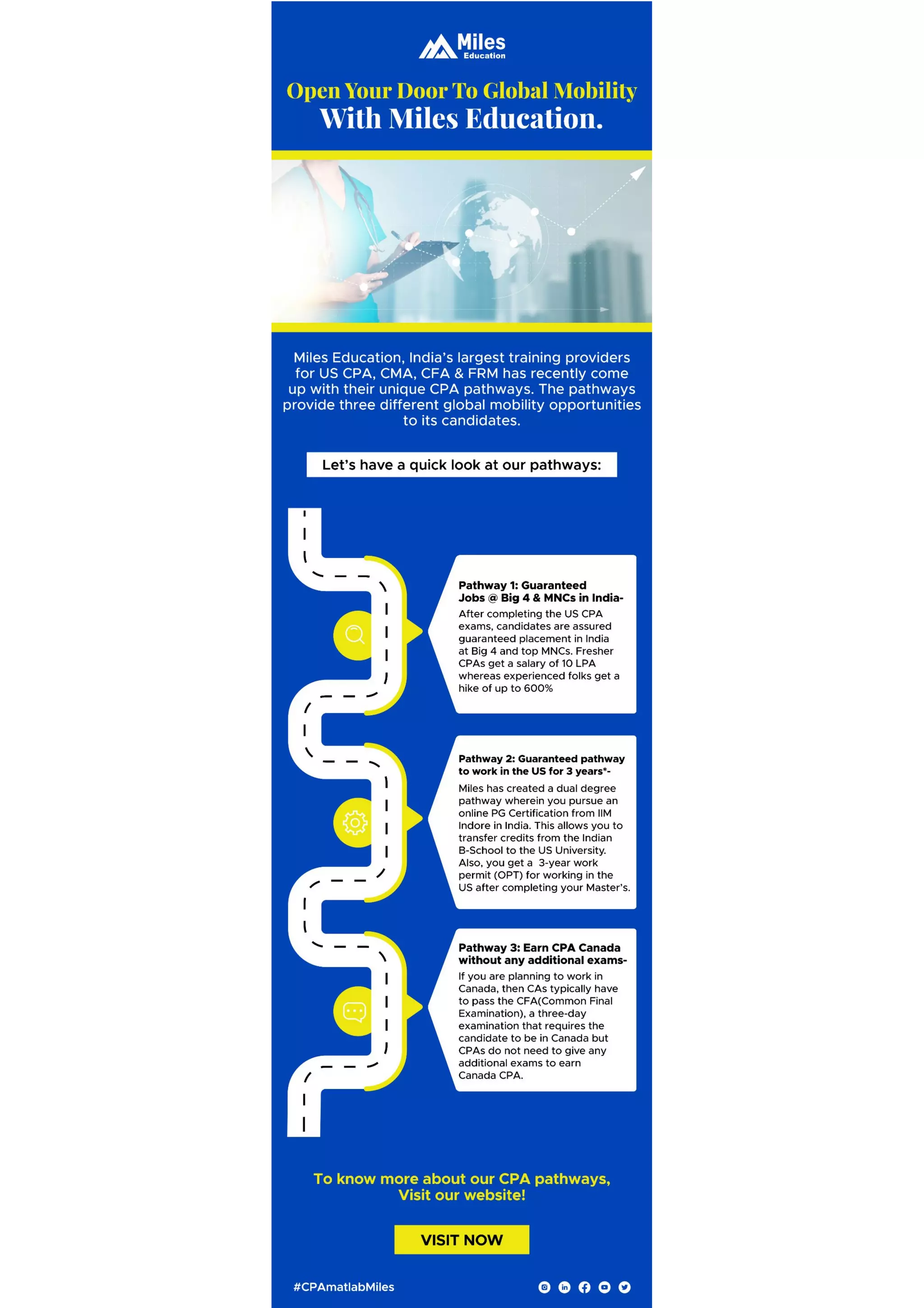 Open Your Door To Global Mobility With Miles Education | PDF