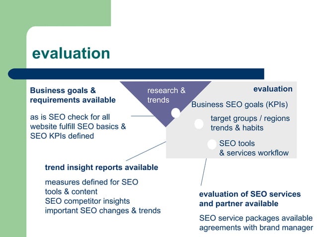 SEO Life Cycle | PPT