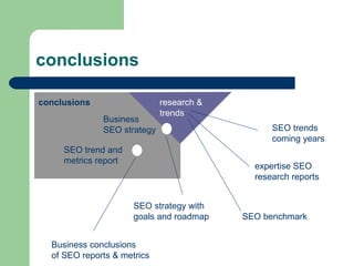 SEO Life Cycle | PPT