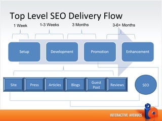 Seo matrix (1) | PPT