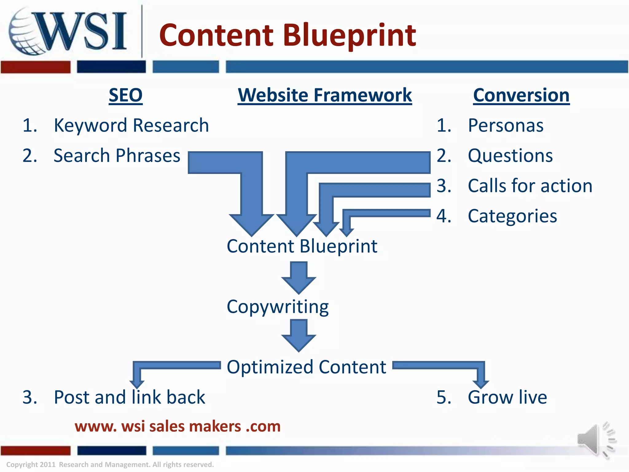 Seo meets conversion | PPTX