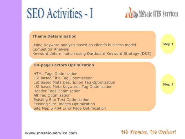 Seo Methodology Ppt | PPT