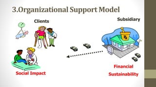 SE OPERATIONAL MODEL POWERPOINT SLIDE P2 | PPTX