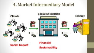 SE OPERATIONAL MODEL POWERPOINT SLIDE P2 | PPTX