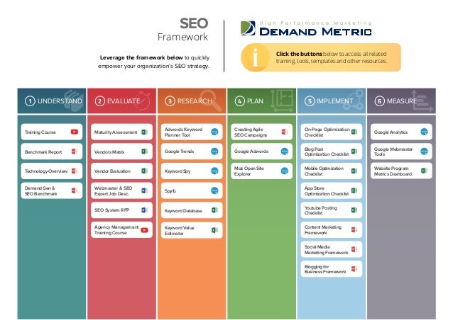 Search Engine Optimization Framework