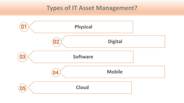 IT Asset Management | PPTX
