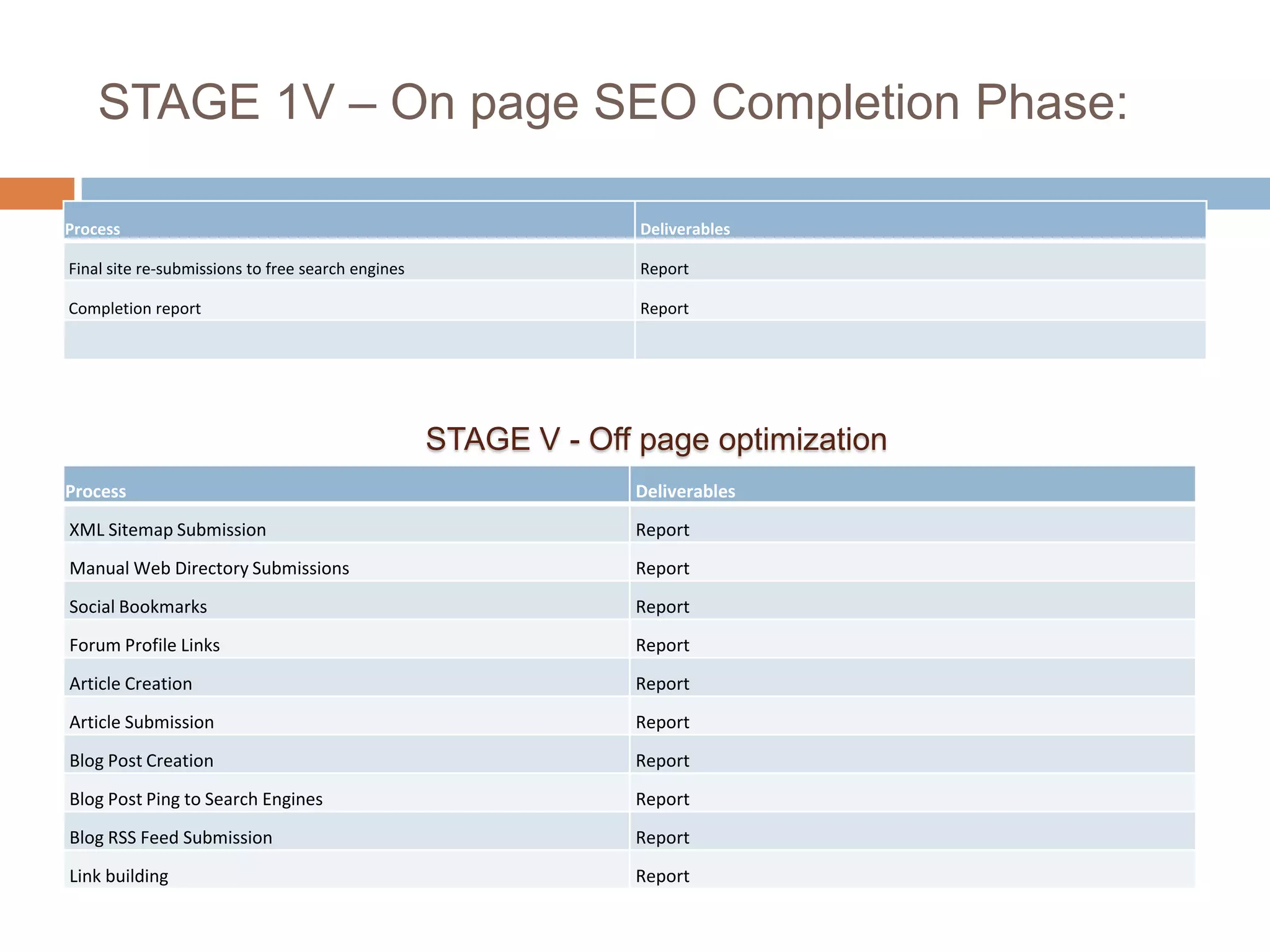 Sample SEO presentation for clients | PPTX