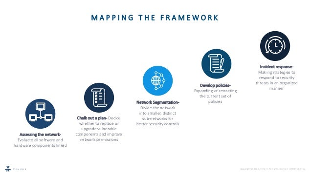 Mapping and Monitoring Cyber Situational Awareness Framework
