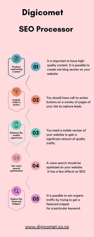 Step by Step SEO Processor | PDF