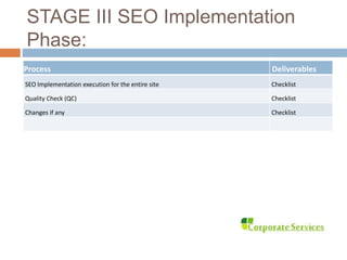 SEO proposal- www.thecorporateservices.com | PPTX