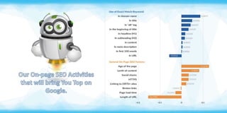 Sample SEO Proposal | PPTX