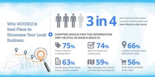 Sample SEO Proposal | PPTX