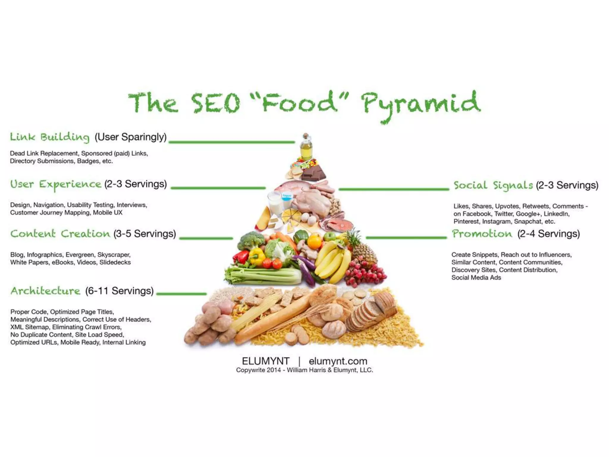 The SEO “Food” Pyramid | PPT