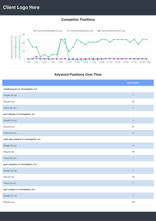 Seo sample report | PDF