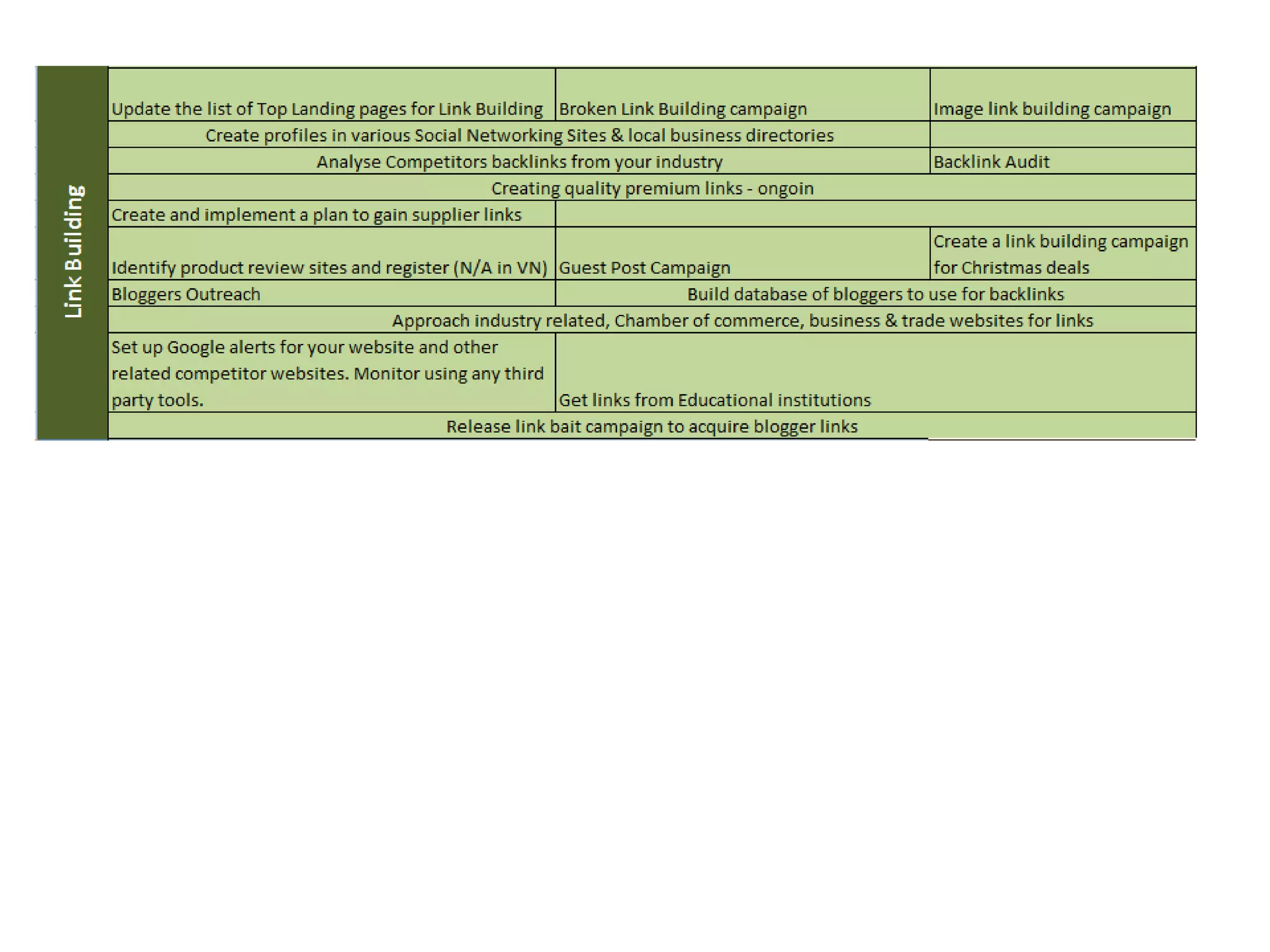 SEO Roadmap 2013 | PPTX