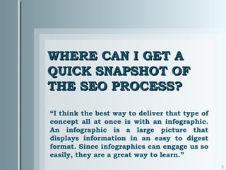 Seo Roadmap Presentation | PPT