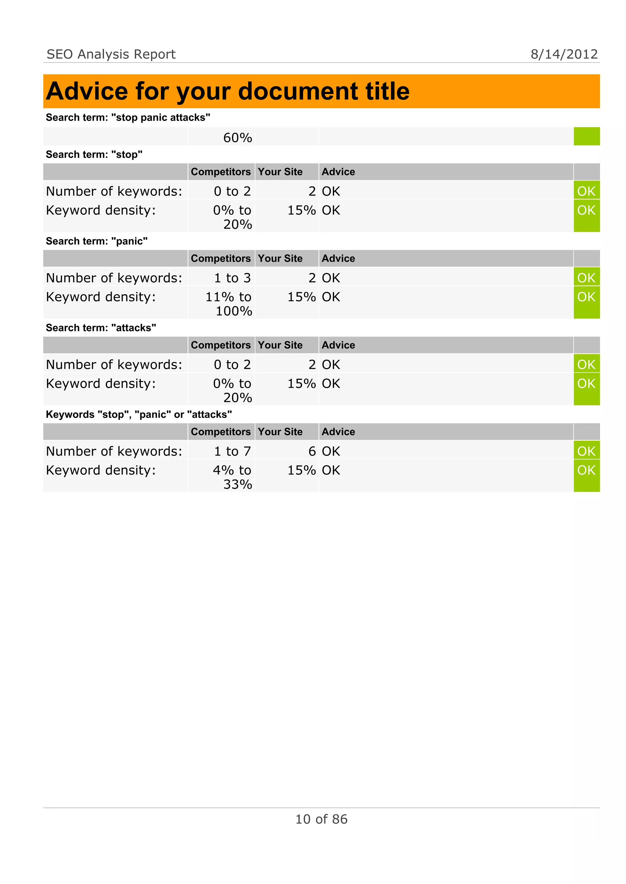 SEO Analysis Sample Report | PDF