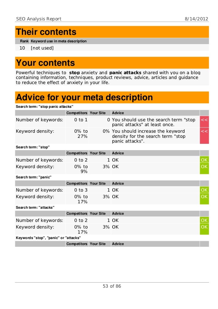 SEO Analysis Sample Report